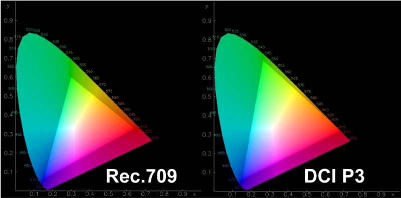 Barco Projectors | Brisbane & Gold Coast